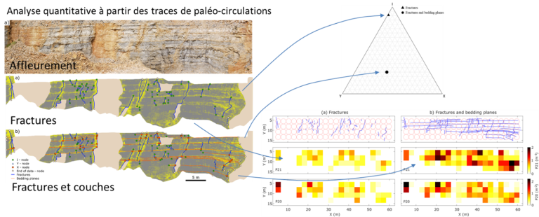 Integrated reservoir characterization of the Grande Oolithe (Dogger) in ...