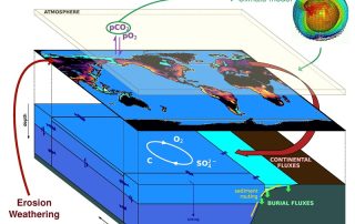 UMR Geops – Laboratoire de Géoscience Paris-Saclay